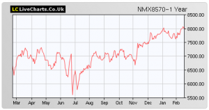 Life Insurance Sector Continues It’s Strong Start To 2017 | Live Wire ...